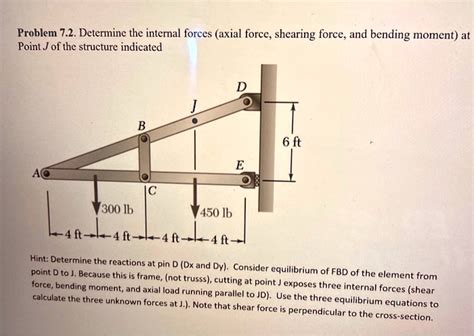 Solved Problem 7 2 Determine The Internal Forces Axial Force