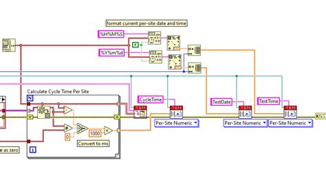 Publish String To Teststand Ni Community