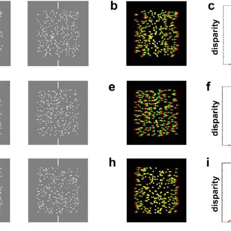 Examples Of The Stimuli Used In Experiment 1 A C Stimulus Containing