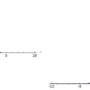 Normalized Wave Function For N Download Scientific Diagram