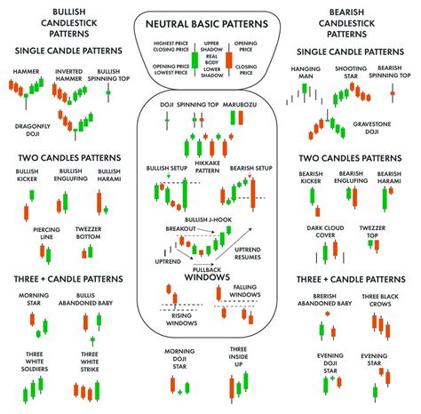 Technical Analysis Candlestick Patterns Chart Cheat Sheet For Stock Market Quick Guide To