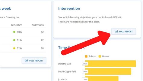 What Is The Intervention Report What Is The Intervention Report