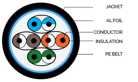 FTP CAT E Plus Patch Cord Linxcom UK