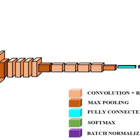 Schematic Diagram Of Fault Detection System Scim Squirrel Cage Download Scientific Diagram