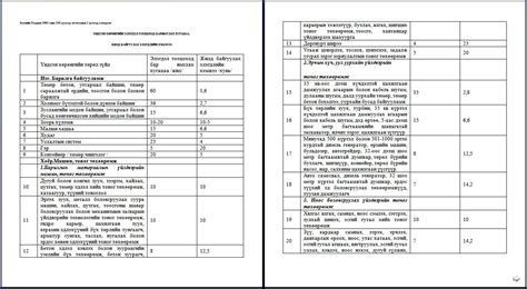ҮНДСЭН ХӨРӨНГИЙН ЭЛЭГДЭЛ ТООЦОХОД Бизкон Боловсролын төв