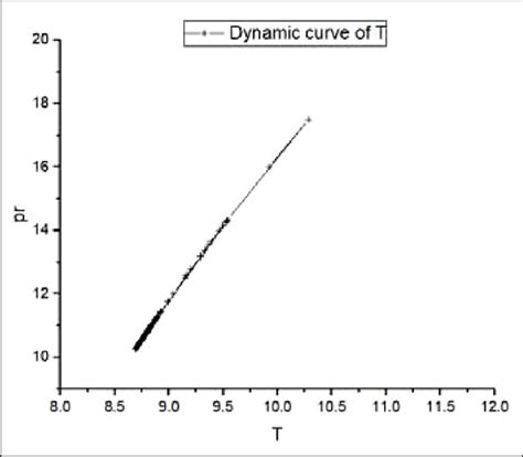 Relationship Between Threshold And Privacy Score 0 20 Download