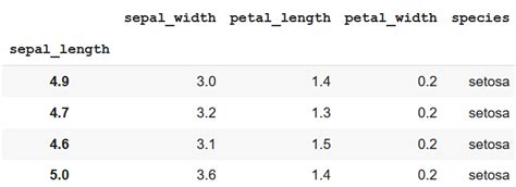 How To Delete Only One Row In Csv With Python Geeksforgeeks