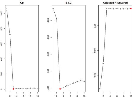 Solutions Islr 1e Chapter 6 Exercises