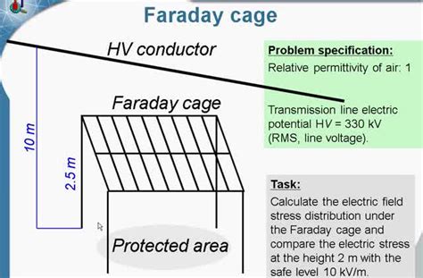 Faraday Cage Diagram Ammo Box Faraday Cage Youtube