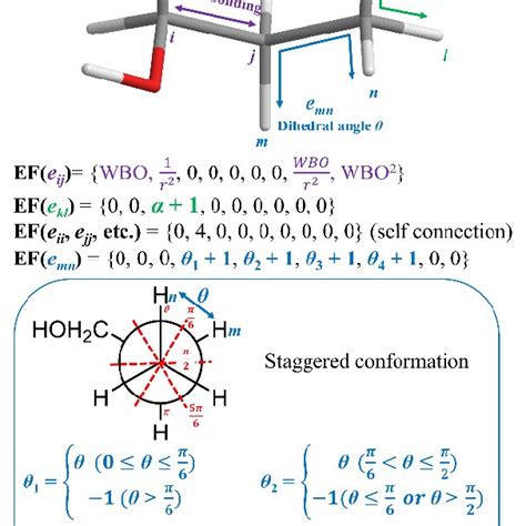 The Edge Features Ef Of Four Types Of Edges Connecting Nodes Atoms