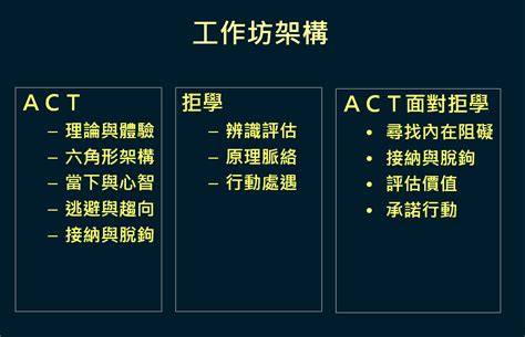 ACT接納與承諾治療助人工作坊 台北班Accupass 活動通
