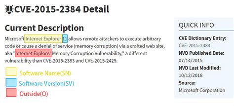 An Example Of Public Security Vulnerability Report Download Scientific Diagram