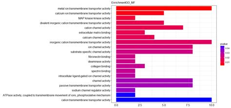 R Clusterprofiler 富集分析 知乎