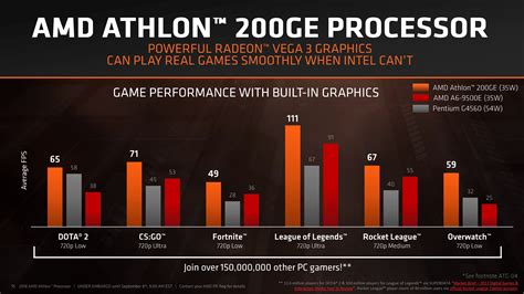 Amd Launches New Zen Based Athlon Processors Alongside Nd Generation Ryzen Pro Cpus Lowyat Net