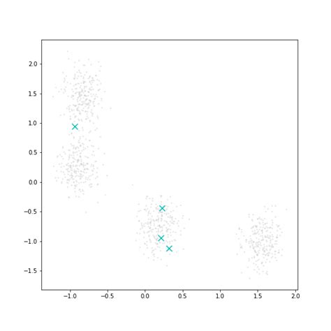 GitHub Ssundar6087 Machine Learning Implementations A Repository