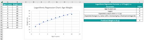 LOG Excel Function Formula Step By Step Examples How To Use