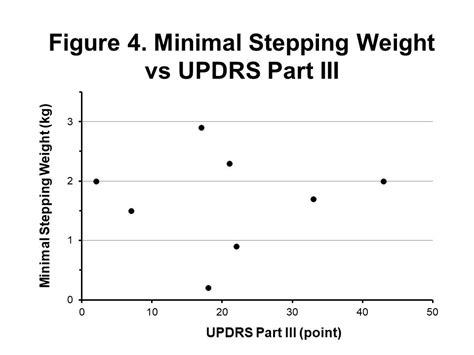 The Difference In Posture Reaction Against Backward Perturbation