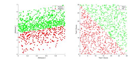 K Nn Classifiers And Irrelevant Attributes