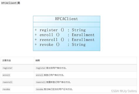 Fabric Java Sdk调用（一）——调用链码fabric Sdk Java Csdn博客