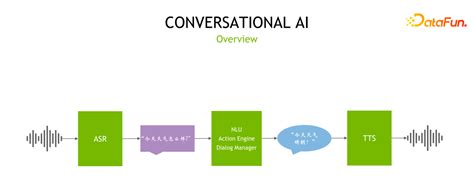 对话式 Ai 应用的降本增效实践 知乎