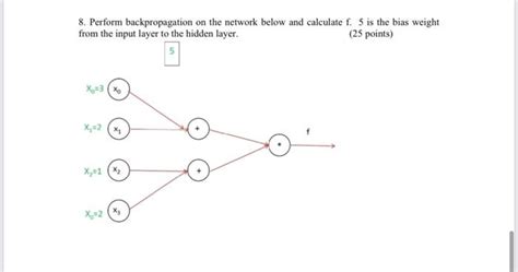 Solved Perform Backpropagation On The Network Below And Chegg