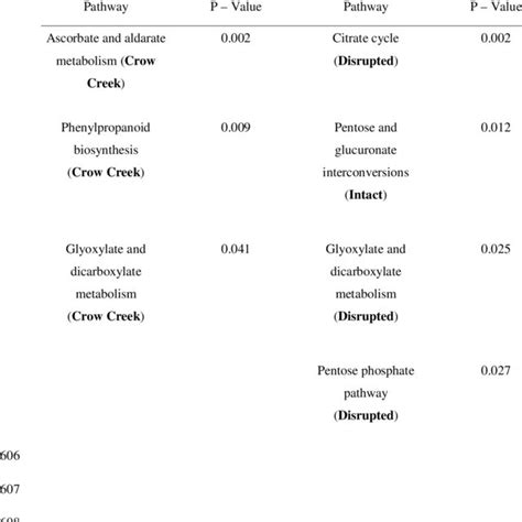 Microbiome Treatment Influences Plant Susceptibility To Flea Beetle Download Scientific Diagram