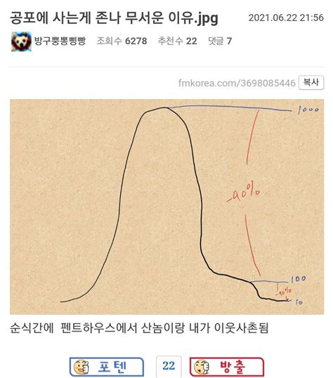루나보고 떠오른 짤  가상화폐 에펨코리아
