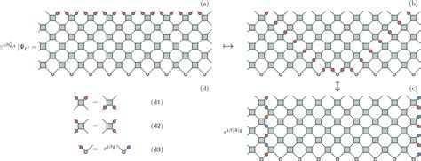 Figure 1 From Nonequilibrium Full Counting Statistics And Symmetry