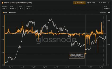 What Is Sopr Tokeninsight