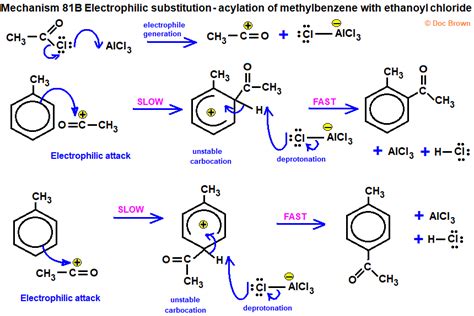 Benzene Methylbenzene Naphthalene Electrophilic Substitution Acylation