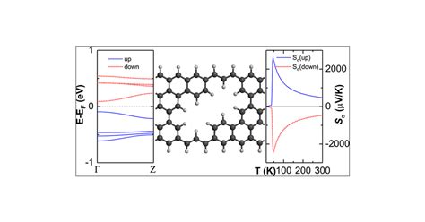 Nanoporous Graphene Nanoribbons Robust Spin Semiconducting Property