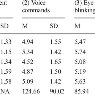 Experiment Results P Value Significance Level Download Scientific