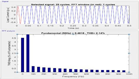 Fft Analysis Of Load Current With Fuzzy Logic Controller Download