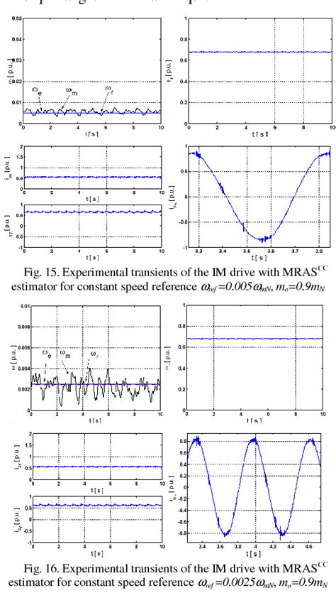 Figure 16 From Application Of The Stator Current Based Mras Speed