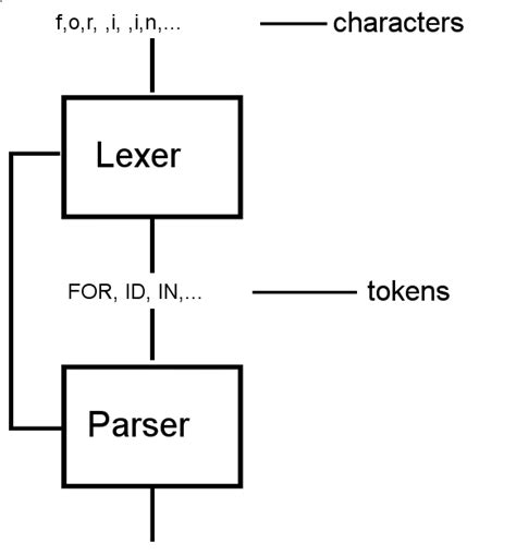 Python Is Not Context Free