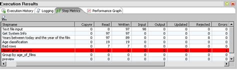 Validating Data And Handling Errors Pentaho Tutorial