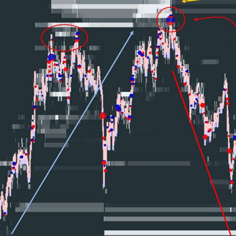 trading indicators automated strategies trading apps ninjatrader