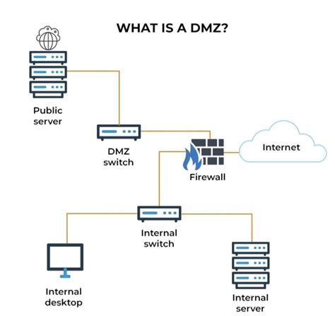 Networking Vlan Itinfrastructure Vpn Security Firewall… Tariq Abuharbid