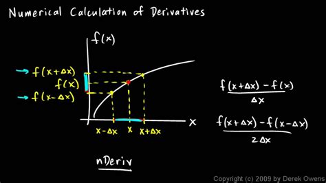 Calculus 304a Numerical Derivatives Youtube