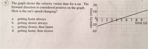 Solved Velocity Vs Time Graph Multiple Choice Question Chegg Com