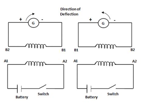 What Is The Polarity Test Simple Guide Linquip