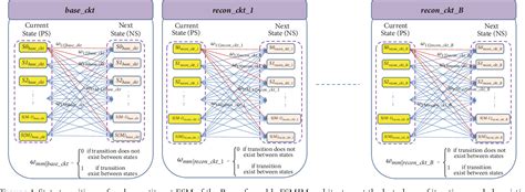 Figure 1 From Fpga Implementation Of An Improved Reconfigurable Fsmim Architecture Using