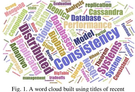 Figure 1 From Consistency Issue And Related Trade Offs In Distributed