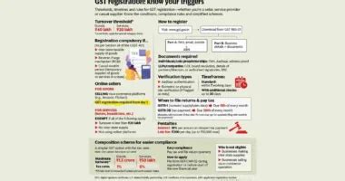 Updated Timelines For SCN Order Issuance Under Sections And Of