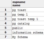 How To List All Schemas In Postgresql Softbuilder Blog