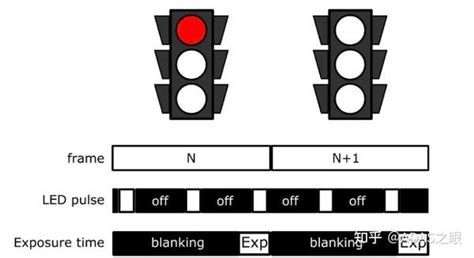 Adas 干货一文看懂索尼cis传感器subpixel Hdr技术 知乎