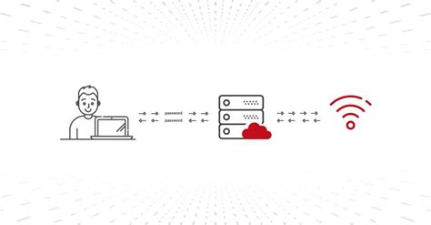 Securew2 On Linkedin The Ux Impact Of Passwords On Radius Authentication