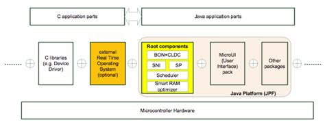 The Many Ways Of Programming An ARM Cortex M MCU Part EEWeb