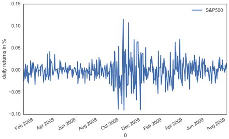 Probabilistic Programming In Python Using PyMC3 PeerJ