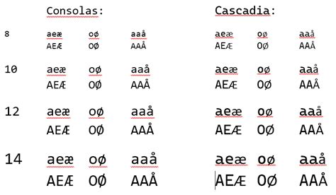 Poor Rendering In Font Dropdown · Issue 49 · Microsoftcascadia Code · Github